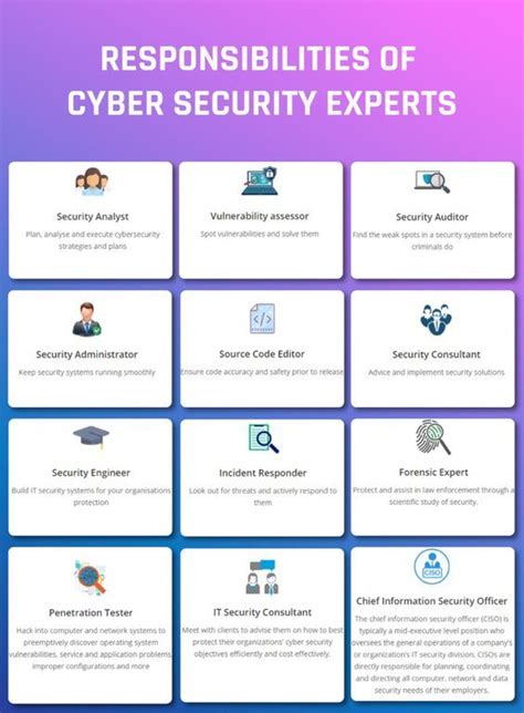 Infosec4tc On Linkedin Cybersecurity Infosec4tc Secureyourfuture Cybersecuritycareers…