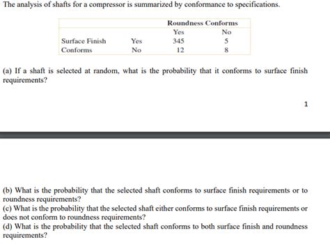 Solved A If A Shaft Is Selected At Random What Is The