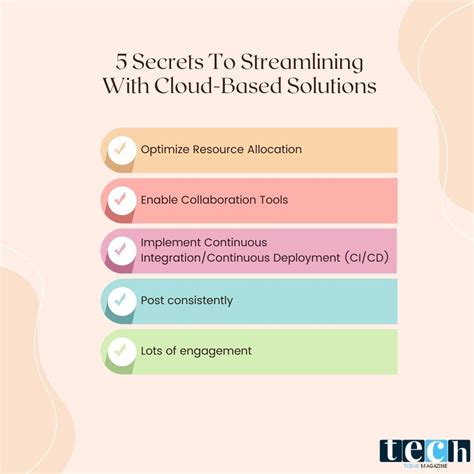 Tech Today Magazine On Linkedin Cloudoptimization Businessefficiency