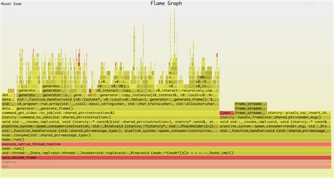 ebpf vs bitdive what to use to find out what slows down production distributed runtime