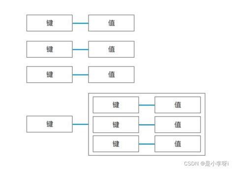 Unity中如何使用jsonunity Jsonmapper Csdn博客