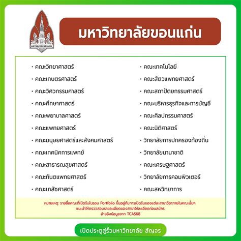 เปิดประตู สู่รั้วมหาลัยสัญจร 📌 รวมให้แล้ว คณะที่เปิดรับรอบ”portfolio“ทุกมหาวิทยาลัย อ้างอิง