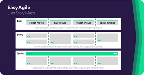 Essential Checklist For Effective Backlog Refinement And What To Avoid