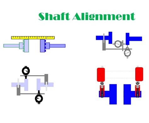 shaft alignment pdf