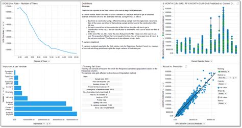Data Science Toolkit Random Forest User Guide How To Set Up Random Forest Ruths Ai Product