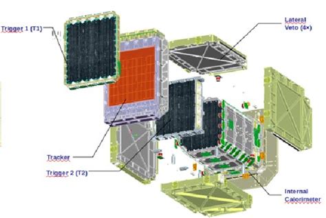 Figure 3 From Enabling Low Power Maps Based Space Trackers A Sparsified Readout Based On Smart