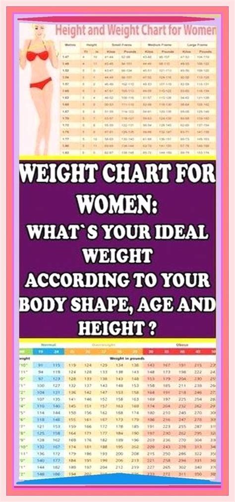 Weight Chart Weight Charts Weight Charts For Women Ideal Weight
