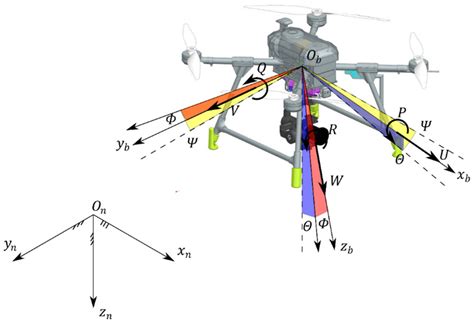 Quadrotor Model For Energy Consumption Analysis