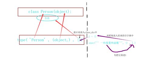 第十三章、元类（metaclass） Csdn博客