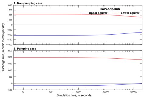 Example Notebooks — Modflow 6 Examples Documentation