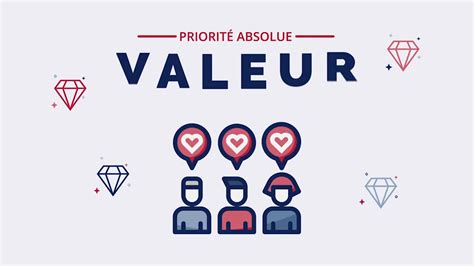 Digital Learning La Méthode Agile Behance