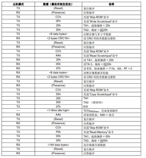 Ds2431 Read And Write Operation Record Programmer Sought Ds2431 Read And Write Operation Record Programmer Sought
