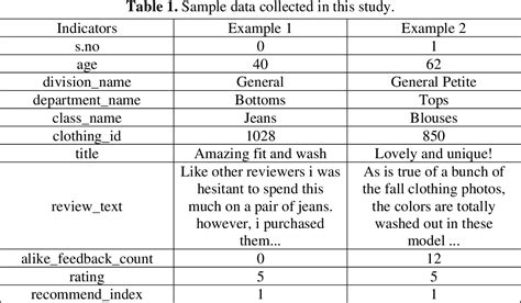 Table 1 From Application Of Machine Learning In Recommendation
