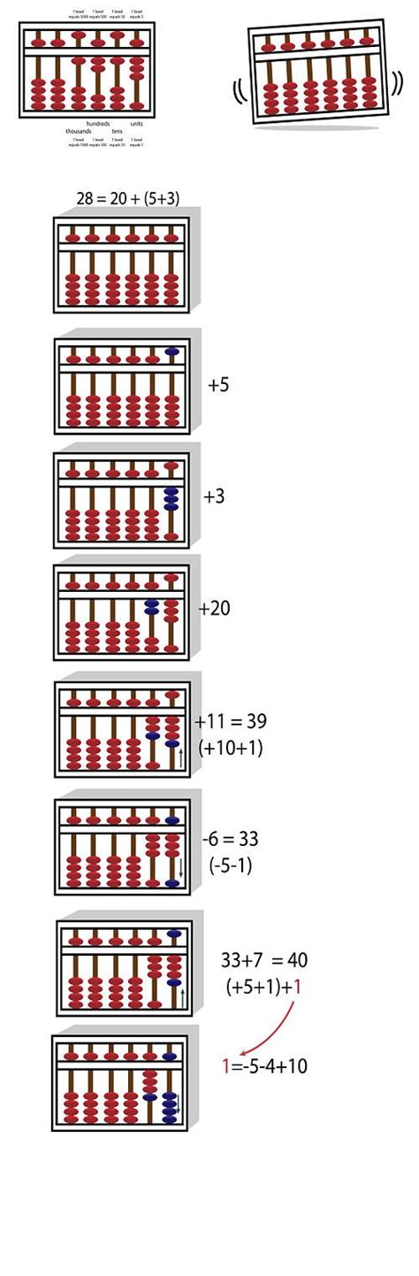 35 Best Abacus Images On Pinterest Abacus Math Early Years Maths And