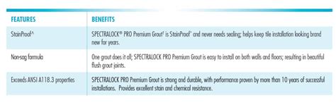 Laticrete Spectralock Pro Premium Grout Tile Glue For Joints Easy To Use Epoxy Grout 5 2 Kg