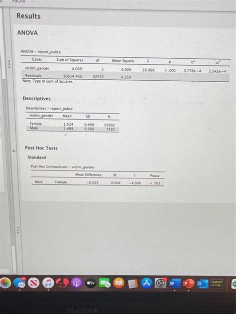 Solved Factor Results ANOVA Df Mean Square F Chegg