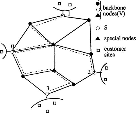 Some Particular Routing Constraints Download Scientific Diagram