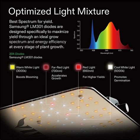 Vivosun Vs4000 Led Dimmable Full Spectrum Grow Light Wayfair Canada