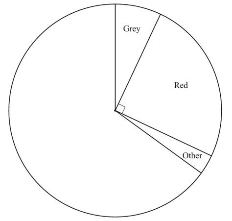 Igcse Mathematics 0580 C9 4 Calculate The Mean Median Mode And Range Paper 3