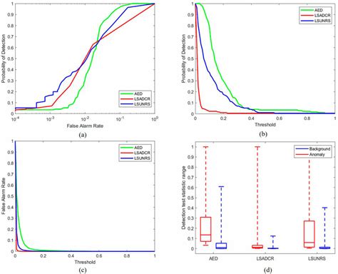 A C Roc Curves Pd Pf Pd Tau And Pf Tau For Abu Airport 3
