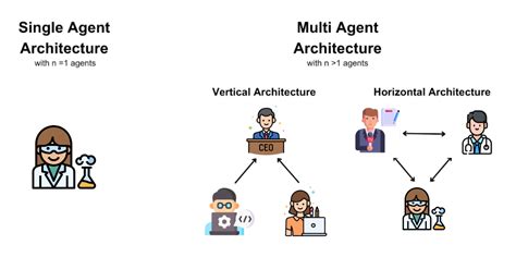 論文介紹 Chateval Towards Better Llm Based Evaluators Through Multi