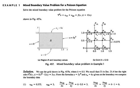 Example 1 Mixed Boundary Value Problem For A Poisson