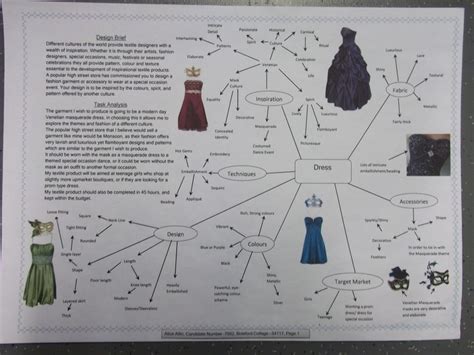 AQA GCSE Textiles Technology Coursework Guide Babe Name