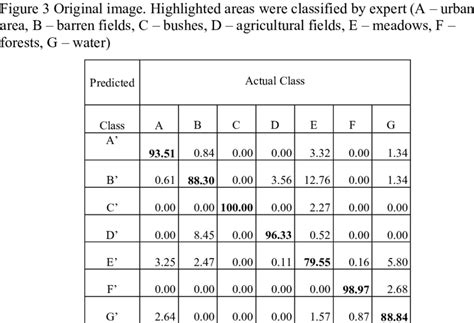 Svm With Rbf Kernel Function Was Used Download Table