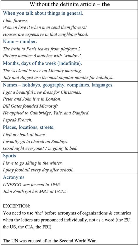 When To Use Definite Article The When Not To Use The Learn