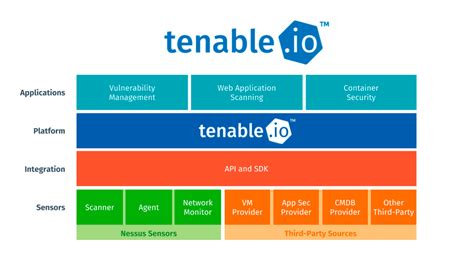Tenable Vulnerability Management Basics Including Sensor And Agent Installation