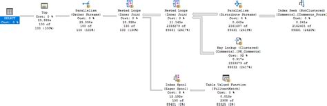 Different Execution Plans In Sql Server For Same Query But Different