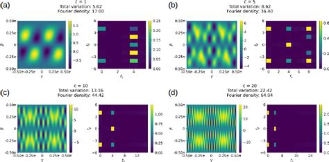 Figure 2 From Connecting The Hamiltonian Structure To The Qaoa Energy And Fourier Landscape
