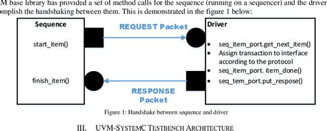 Figure 1 From Uvm Made Language Agnostic Introducing Uvm For Systemc