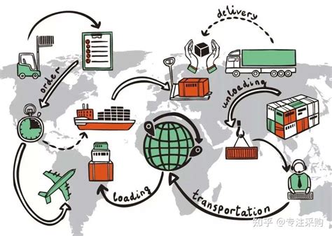 供应链成功绝对离不开的三个要素 知乎