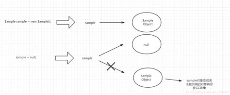 什么是强引用，软引用，弱引用，虚引用 源码巴士
