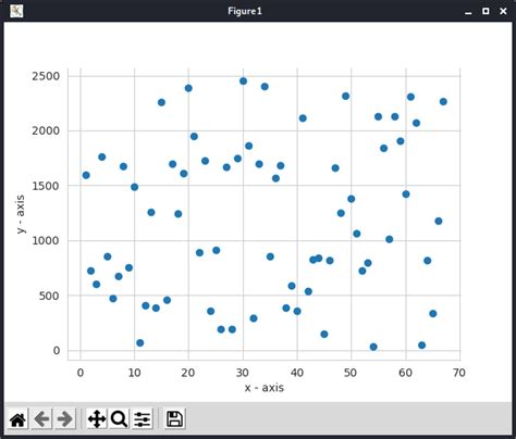 Table Of Contents Shamirs Secret Sharing