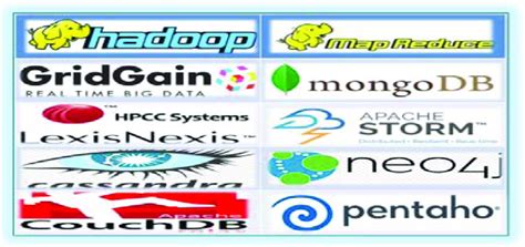 Ten Open Source Bigdata Platforms And Bigdata Analytics Softwares Download Scientific Diagram