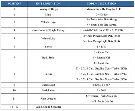 Repair And Diagnosis Application And Id — 2013 Dodge And Ram Ram 2500