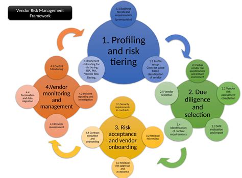Risk Monitoring Framework Draft V01pptx