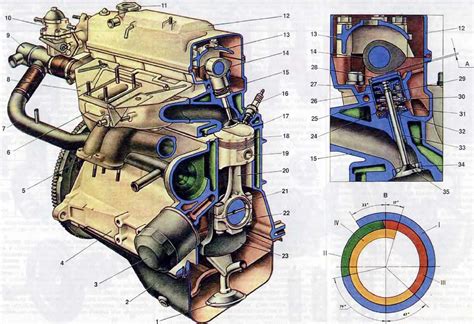 Устройство двигателя автомобиля ВАЗ 2109 Устройство автомобиля