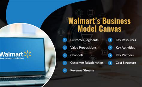 Know The Walmart Business Model A Shopping And Savings App
