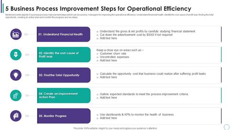 Process Efficiency