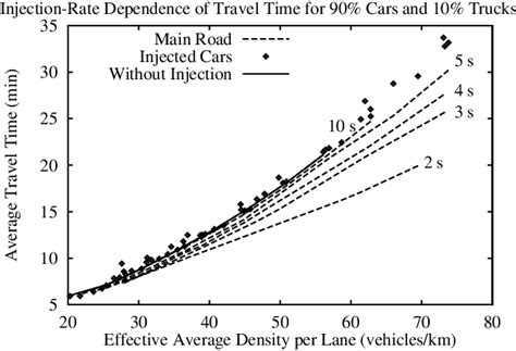 figure 2 from optimizing traffic flow semantic scholar