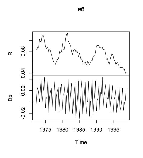 Bayesian Error Correction Models With Priors On The Cointegration Space · R Econometrics