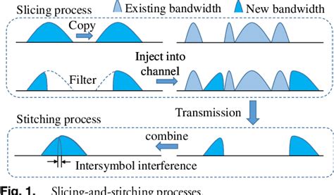 Figure 1 From Spectrum Allocation Scheme Considering Spectrum Slicing