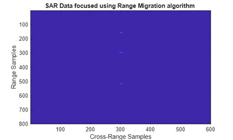 Stripmap Synthetic Aperture Radar Sar Image Formation Matlab And Simulink