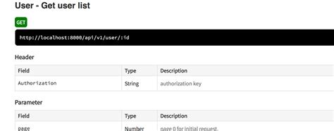 Api Doc For Rest Api In Python Its Good Practice To Write Api Docs