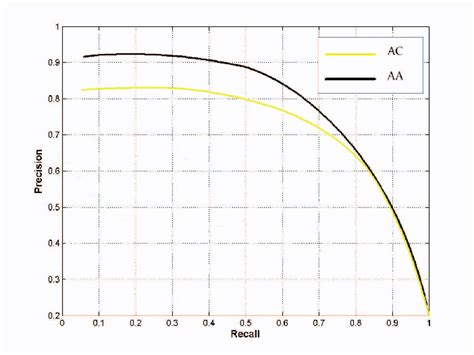 Figure 1 From Time Frequency Tuned Salient Region Detection And