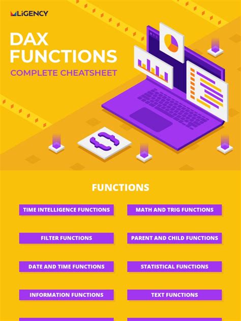 Dax Cheat Sheet Pdf Trigonometric Functions Function Mathematics Dax Cheat Sheet Pdf Trigonometric Functions Function Mathematics