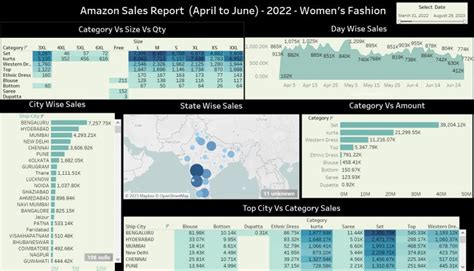 Mohammed Aquib Mansuri On Linkedin Fashiondata Tableaudashboard Datanalytics Tableaumagic